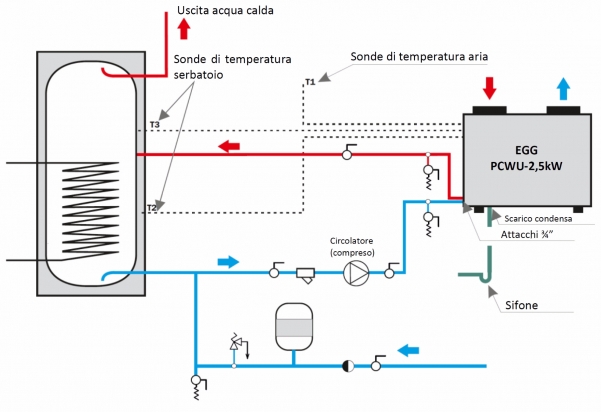 Pompa di calore split per la produzione di acqua calda sanitaria